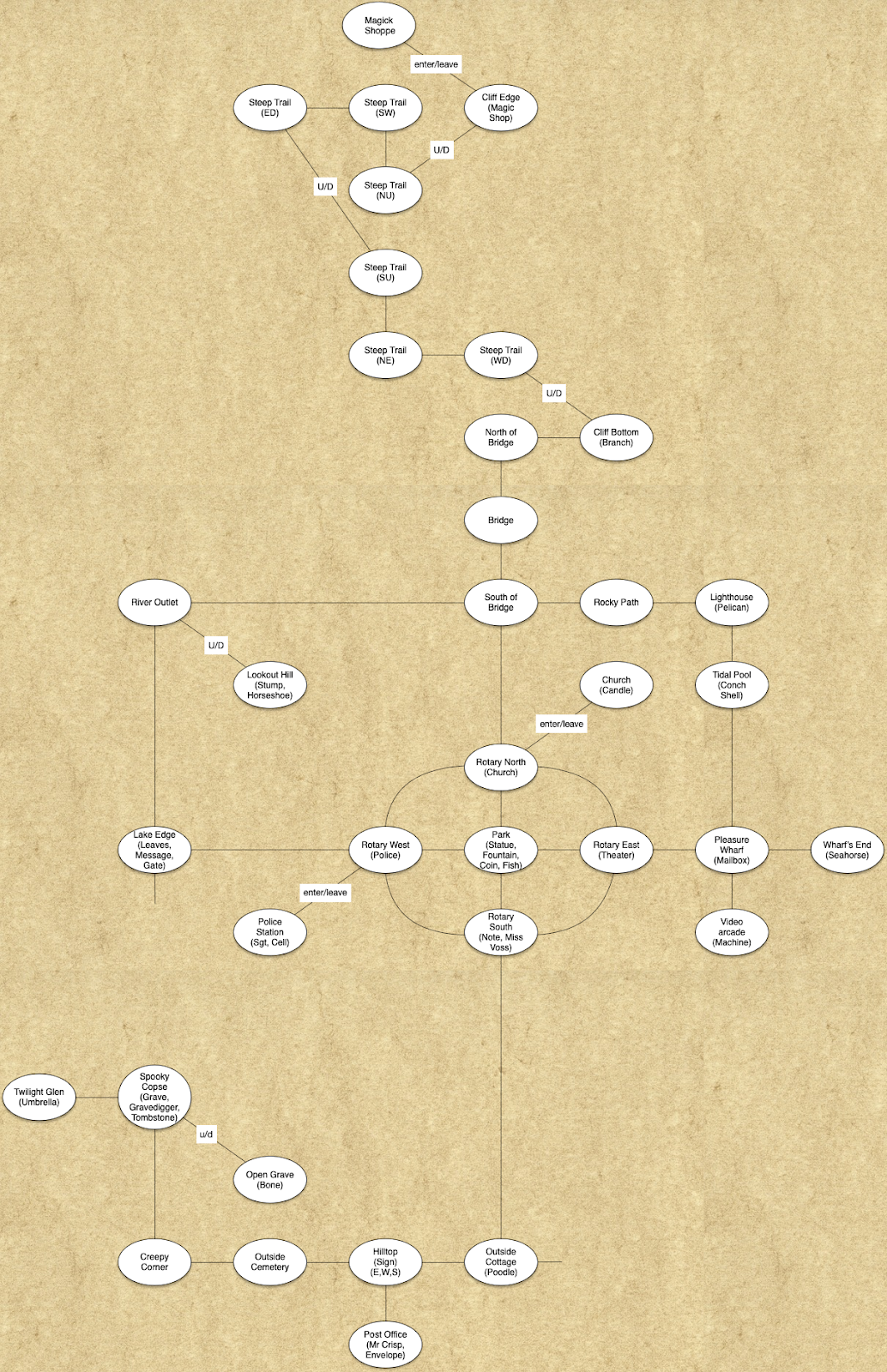 The Adventurers Guild: Missed Classic 61: Wishbringer (1985) - Introduction