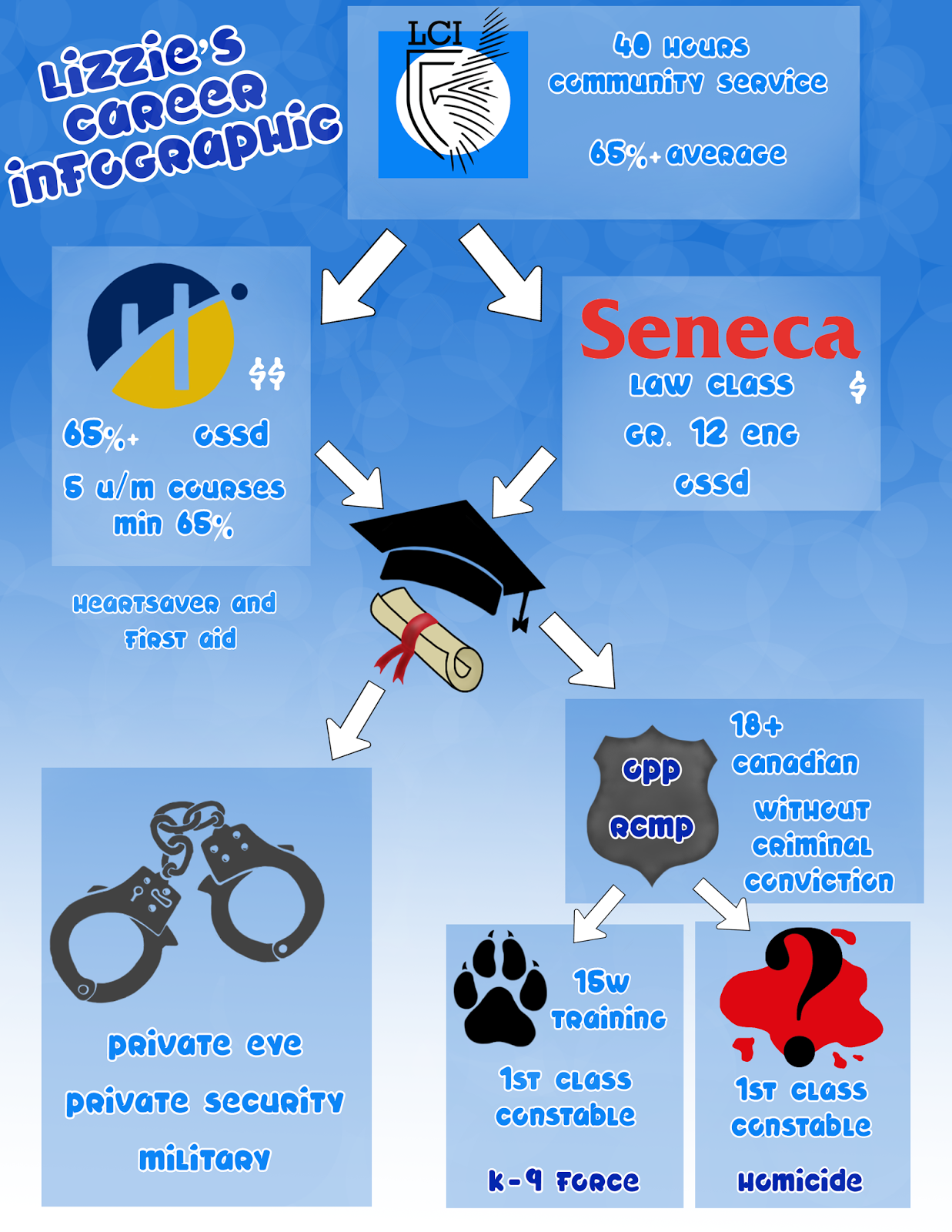 True To Myself: Infographic