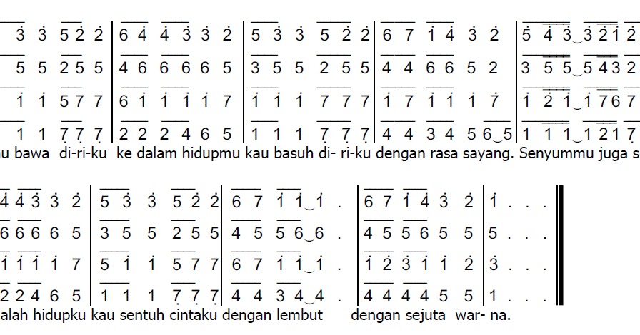 Font Notasi Angka - Bagian I