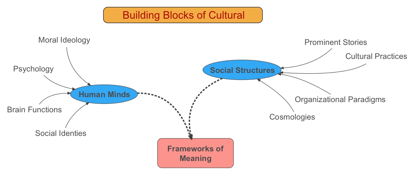 Bittman, Beyoncé and Cool Memes - resilience