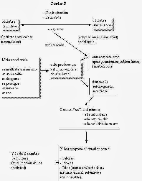 EL INSTINTO Y LA VIDA INSTINTIVA: EL INSTINTO Y LA VIDA INSTINTIVA