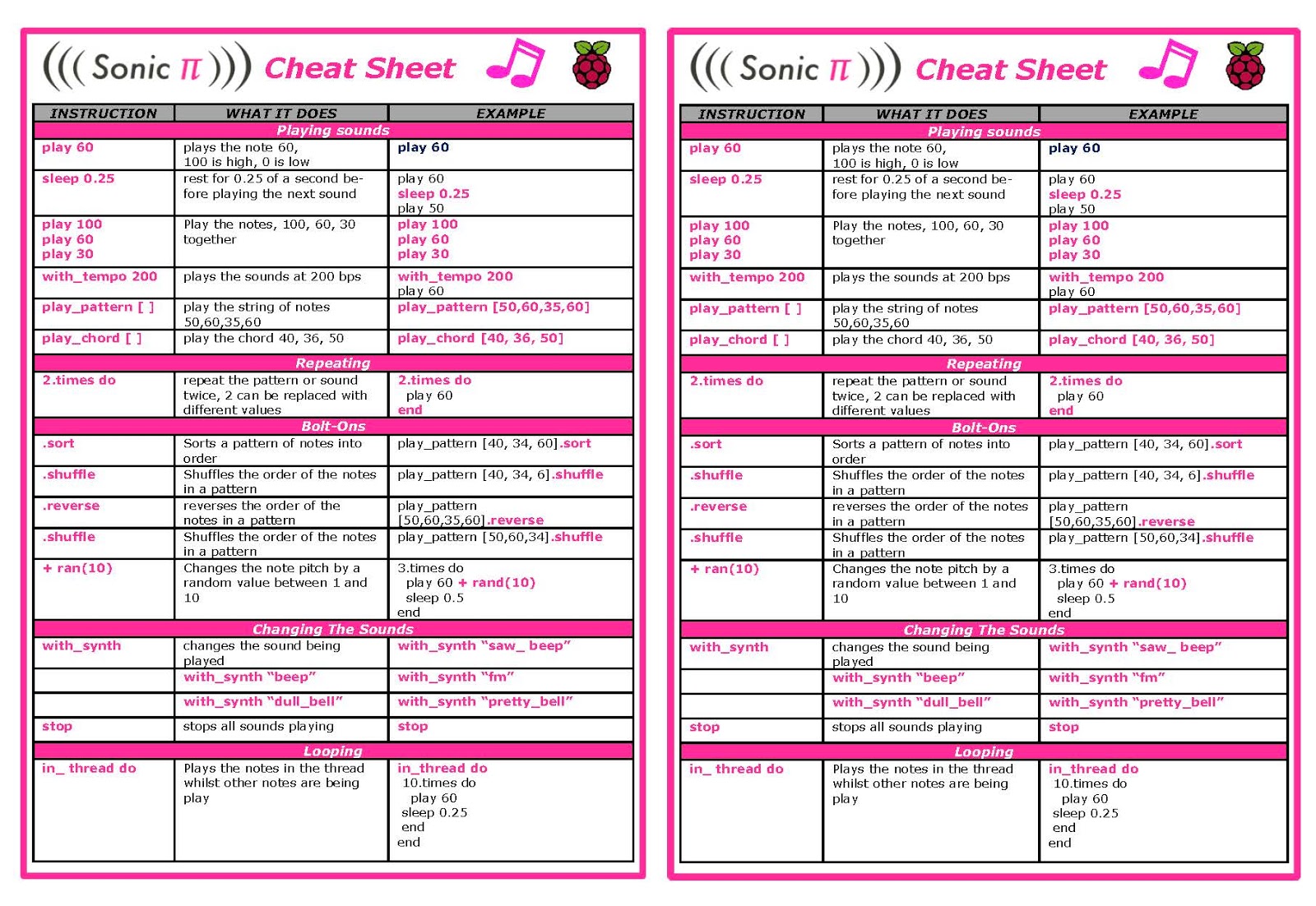 21st Century Teaching: Sonic Pi cheat sheet