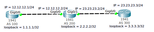 Routing BGP di cisco packet tracer - Seputar Teknologi