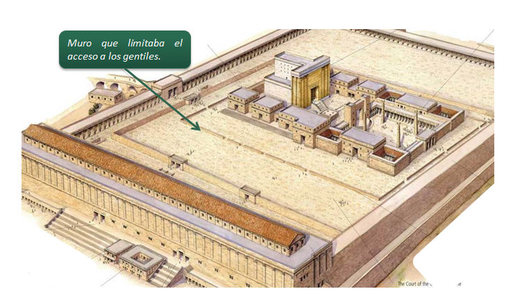 ¿Qué era el Atrio de los Gentiles? ~ David NesHer
