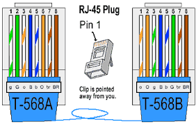 TIA/EIA 568-A ~ Consultas Sobre Redes