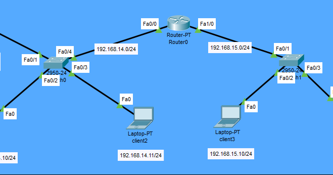 Konfigurasi 1 server, 1 router, 2 switch, 4 client