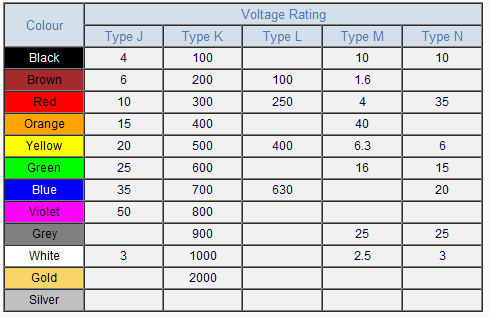 Noble Labs: Reading A Capacitor