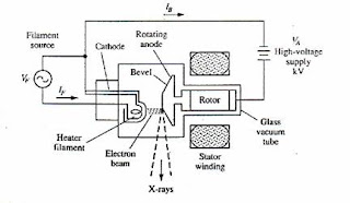RADIOLOGI IT'S FUN: PESAWAT SINAR X