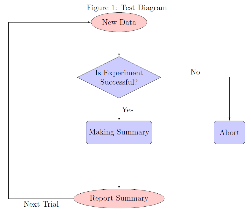 Tikz Flow Chart Latex Tutorial - Flowchart Example Tikz Flow Chart Latex Tutorial - Flowchart Example