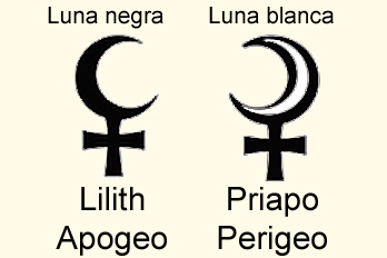 Interpretación de Príapo