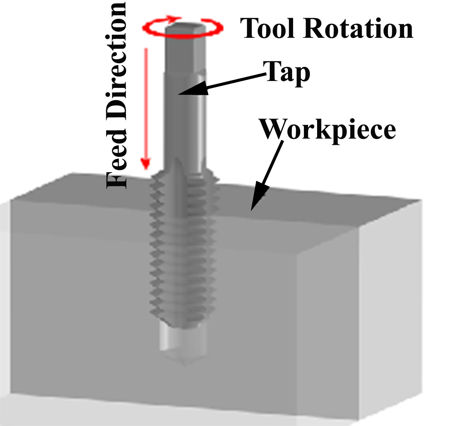What are the operations carried out by Drilling Machine? - Q Hunt