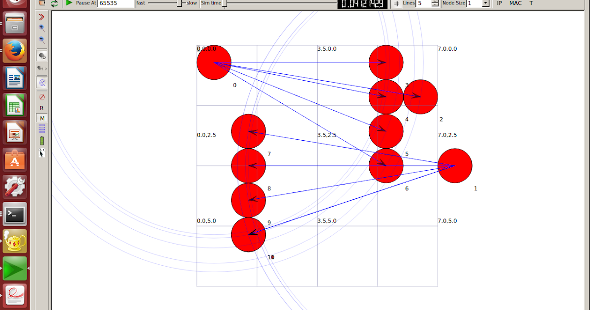 Experiences That Might Help You Netanim For Ns3 Graphical Simulation Animation And Statistics