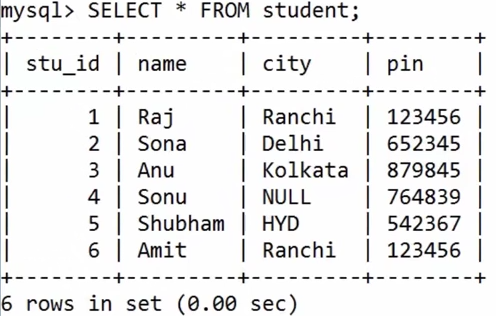 Select Statement ~ Computer Languages (clcoding)