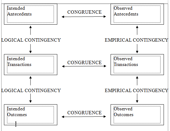 Goal Oriented Evaluation Model Dikembangkan Oleh Tyler - Seputar Model