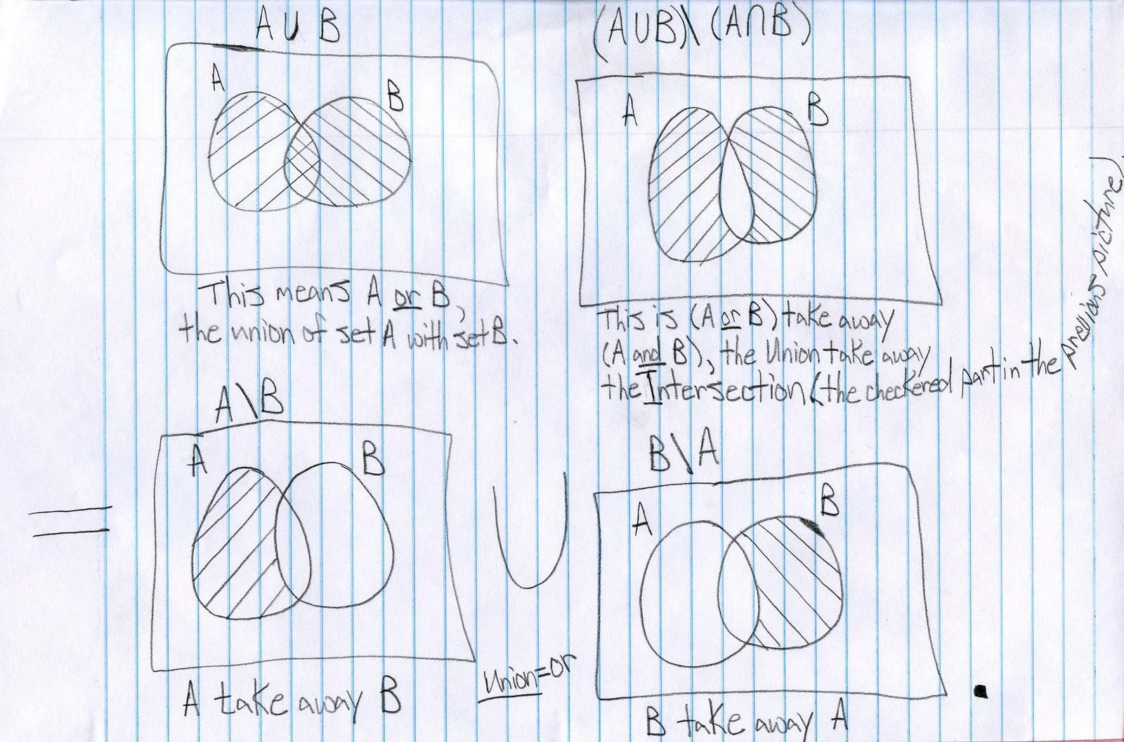 Thoughts of a future math teacher: Beginning Proof of containment of sets.