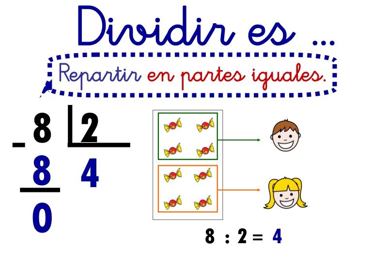 5º DE PRIMARIA VILLA DE COBEÑA: MATEMÁTICAS UNIDAD 14: El reparto