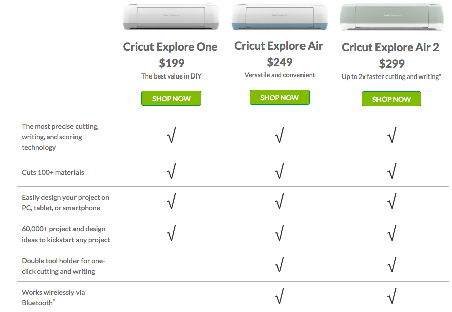 Obsessed with Scrapbooking: [Video]Cricut Design Space 3 Overview