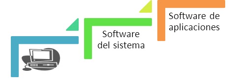 Introducción a la Programación: Unidad 1