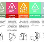 Plastic Alternatives