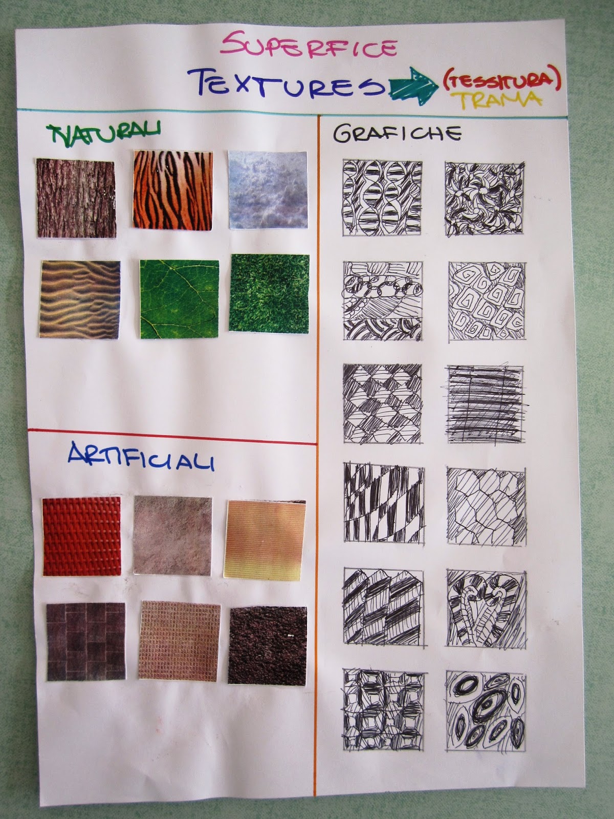 immagin@rti: Textures exercise. Il quaderno di Arte.