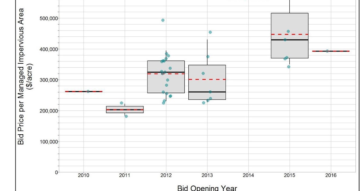 CityFloodMap.Com: Green Infrastructure Capital and Operation and ...
