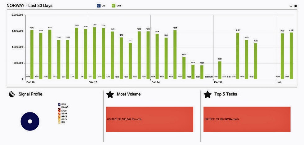Electrospaces.net: DRTBOX and the DRT surveillance systems