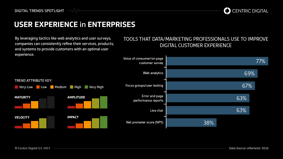 career: How to Understand and Measure User Experience 04-11