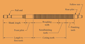 Broaching process