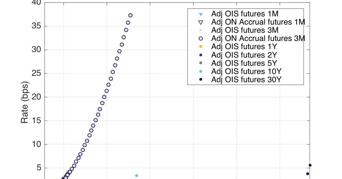 Marc Henrard - Multi-curve framework