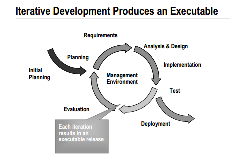 ARMPD: Software Development Methodologies