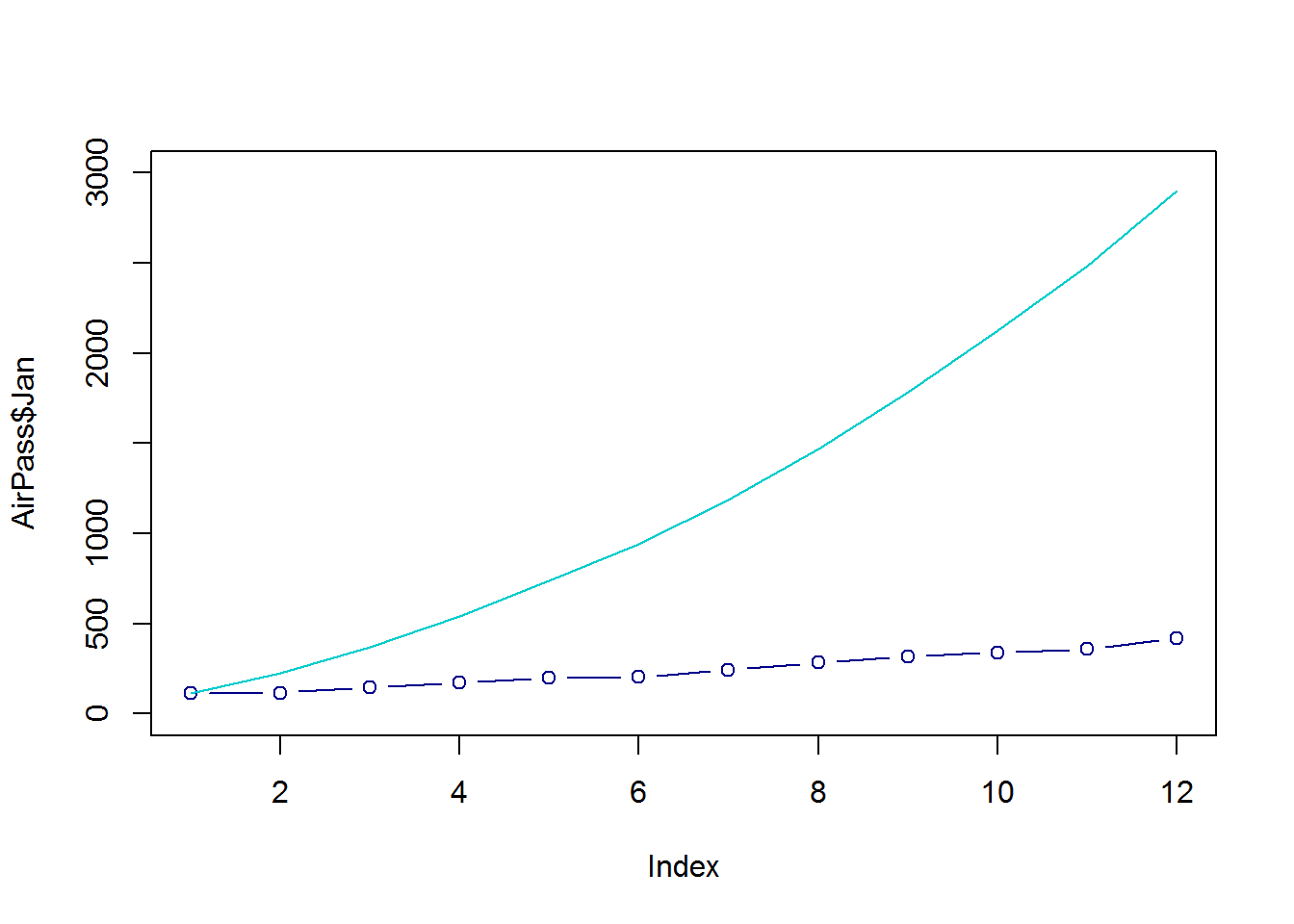 R function a day: cumsum(), cumprod(), cummax(), cummin(), {base}