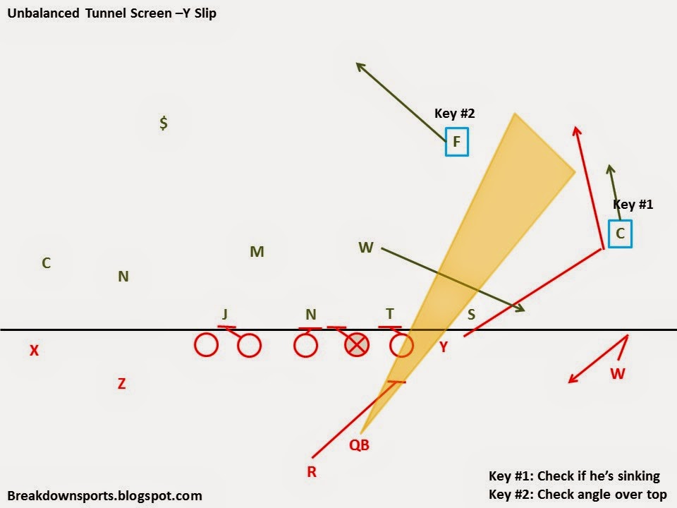 Inside the Playbook: OSU's Tunnel Screen and Slip Screen Action