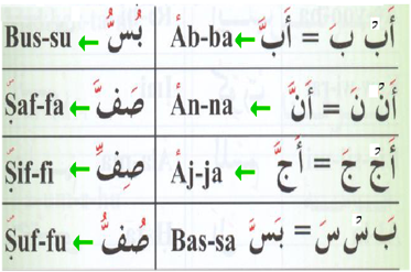 Learn Tajweed and Quraan Free: Example Of Step 8 Tashdeed