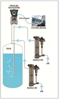 The Bubbler Method of Liquid Level Measurement | Power Specialties ...