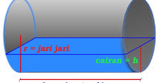 catatan sudarmanto: Menghitung volume cairan pada tanki silinder horisontal