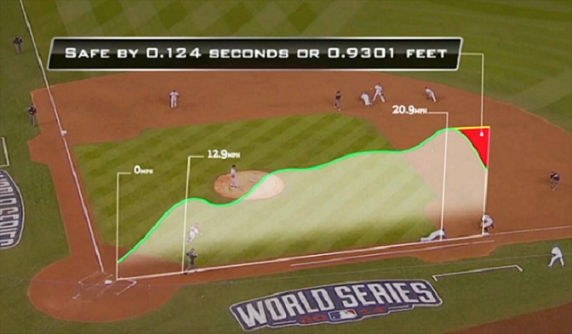 Storie Sportive e Scommesse: La Rivoluzione Di Statcast: Come Funziona ...