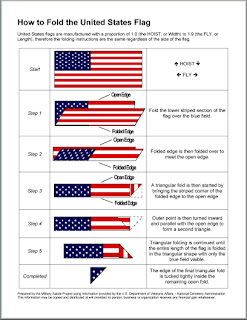 Welcome ~Lucy's~ to the Truth: Folding flag - 13 Steps Meaning = Pyramid