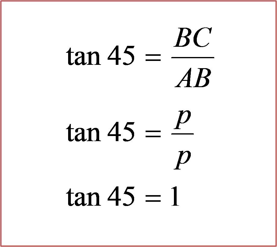 Membuktikan Sinus, Cosinus dan Tangen Sudut 45 Derajat ~ Ruang Simpel ...