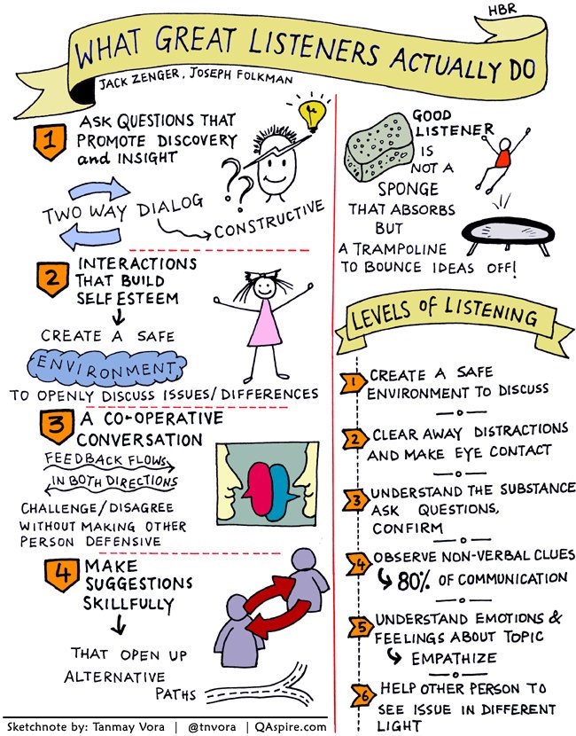 Growth Mindset & Feedback Cats: What Great Listeners Actually Do