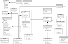 Rafka RR Blog: Entity Relationship Diagram (ERD) dan Logical Record ...