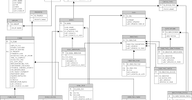 Rafka RR Blog: Entity Relationship Diagram (ERD) dan Logical Record ...