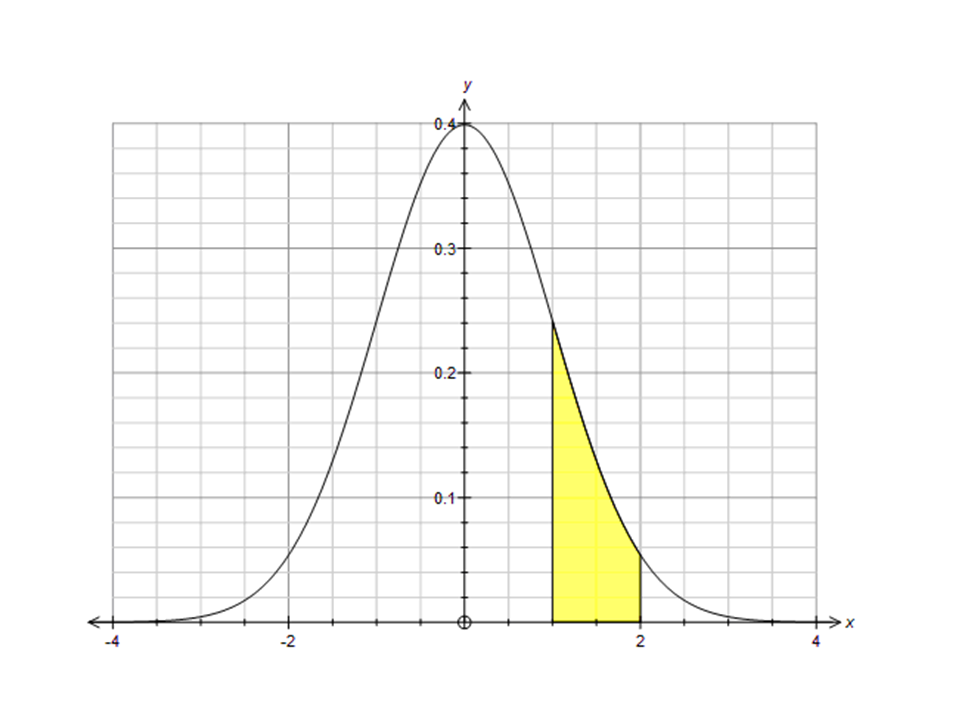 Math12: Chapter 11 - Normal distribution