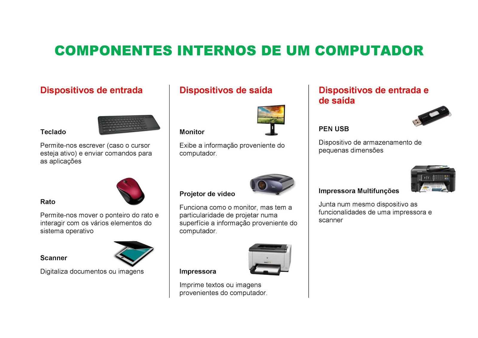 Componentes Principais De Um Computador - FDPLEARN