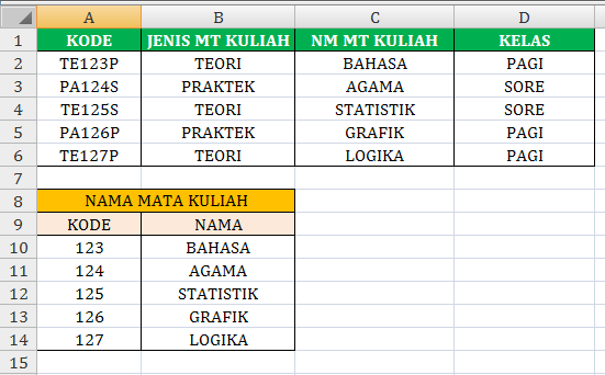 Fungsi Rumus LEFT, MID dan RIGHT di Excel | Exist Online