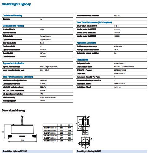 Philips - BY218P LED180/CW PSU | DISTRIBUTOR RESMI LAMPU PHILIPS - ALL ...