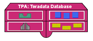 Teradata Wiki: Software Components