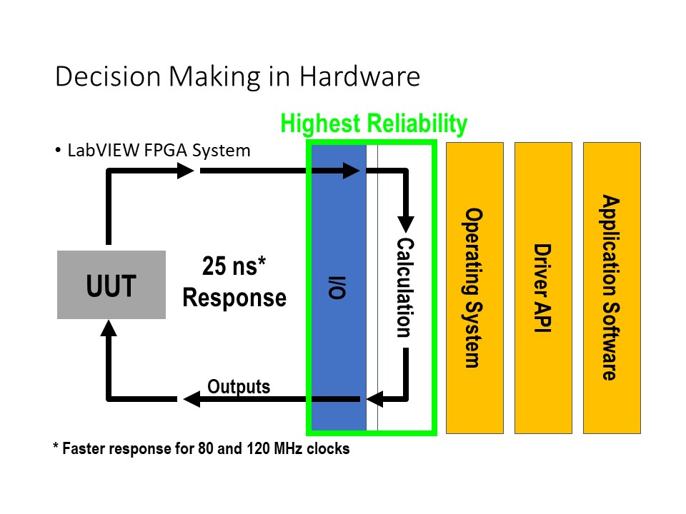 Introduction to LabVIEW FPGA