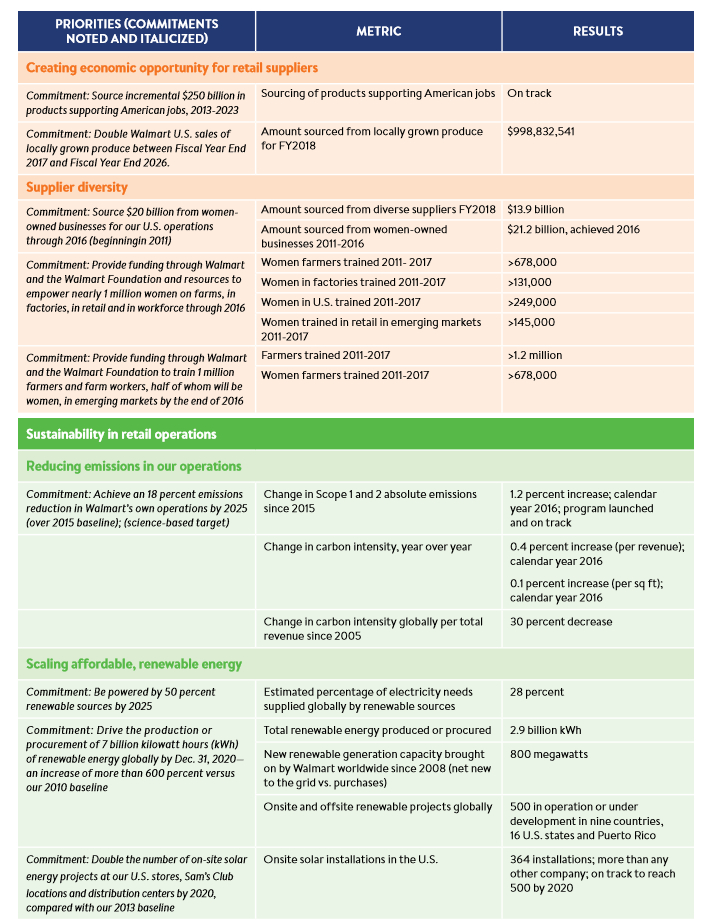 csr-reporting: Target targets for 2019