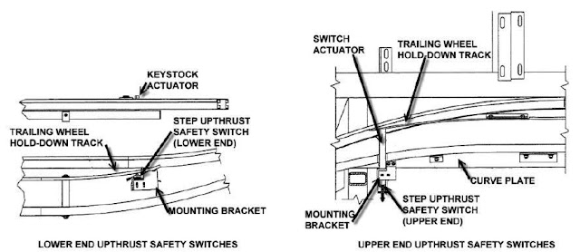 Escalators Basic Components – Part Two ~ Electrical Knowhow