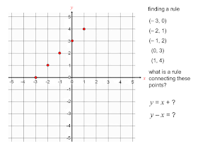 MEDIAN Don Steward mathematics teaching: 4 in a line extended